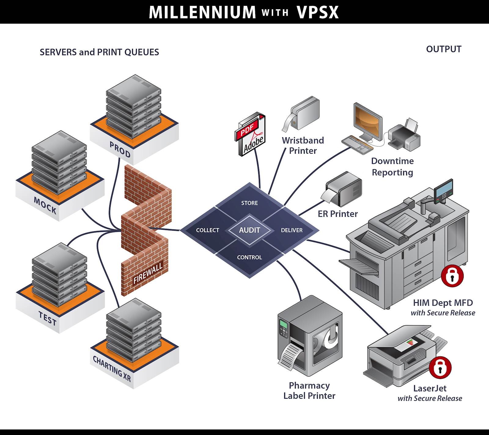 Cerner Printing & Output Management | LRS EHR Solutions