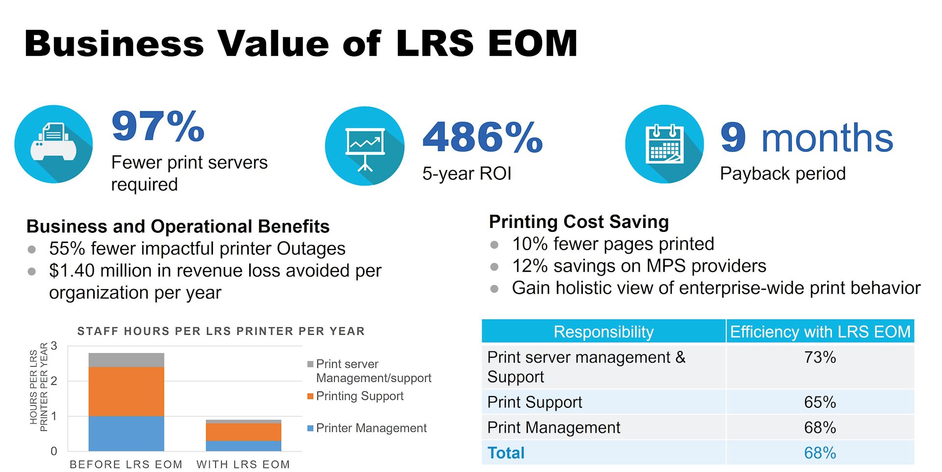 Reduced SAP Basis Involvement | LRS EOM