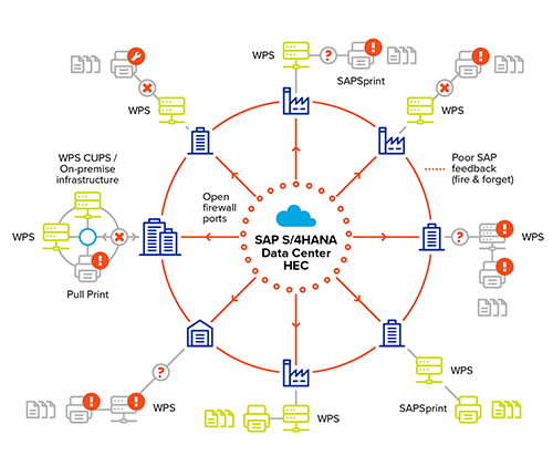 The Importance of Printing in SAP Environments | LRS EOM