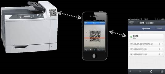 LRS Mobile Printing | Workplace Printing & Output Management