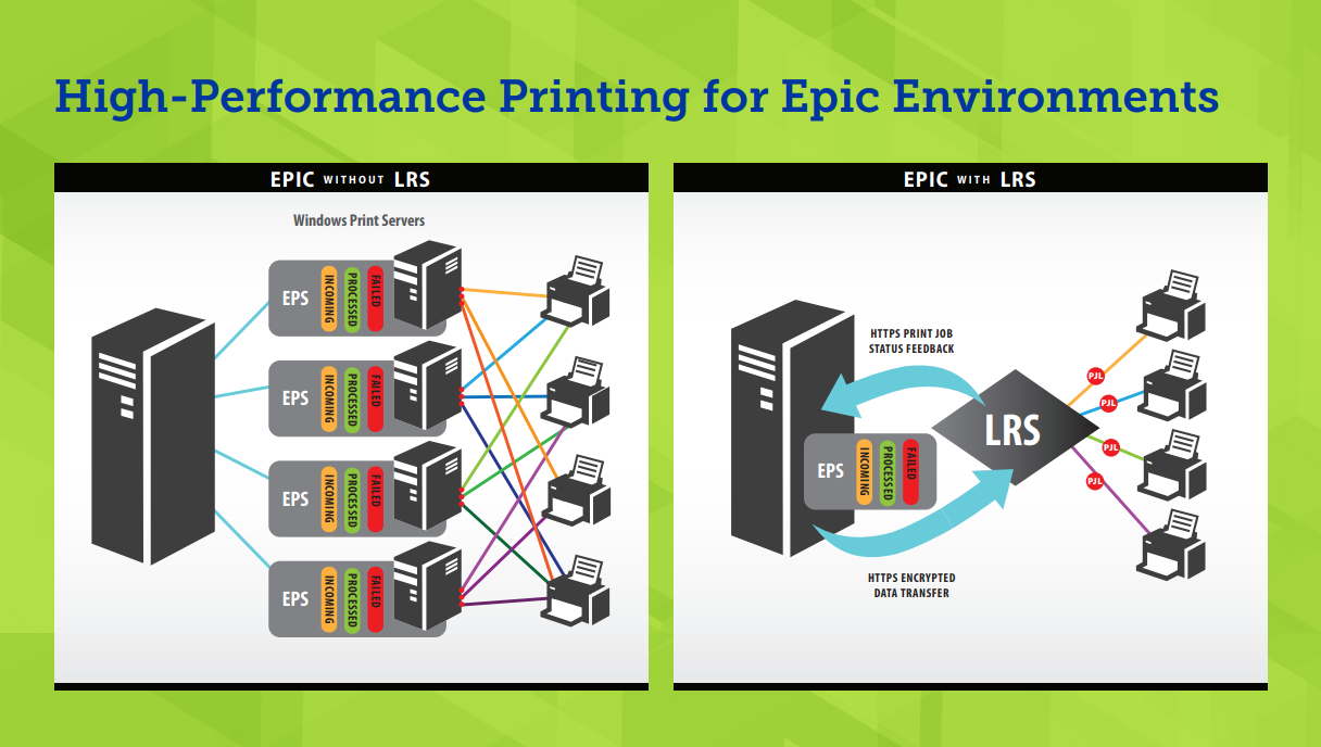LRS VPSX for Epic | Healthcare Output & Print Management