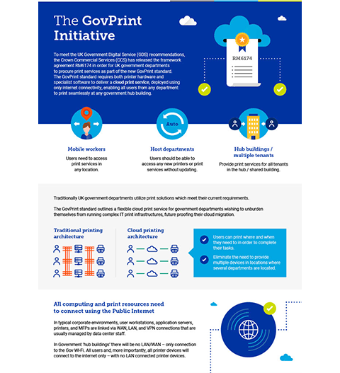 LRS Supporting the UK GovPrint Standard with Cloud Printing